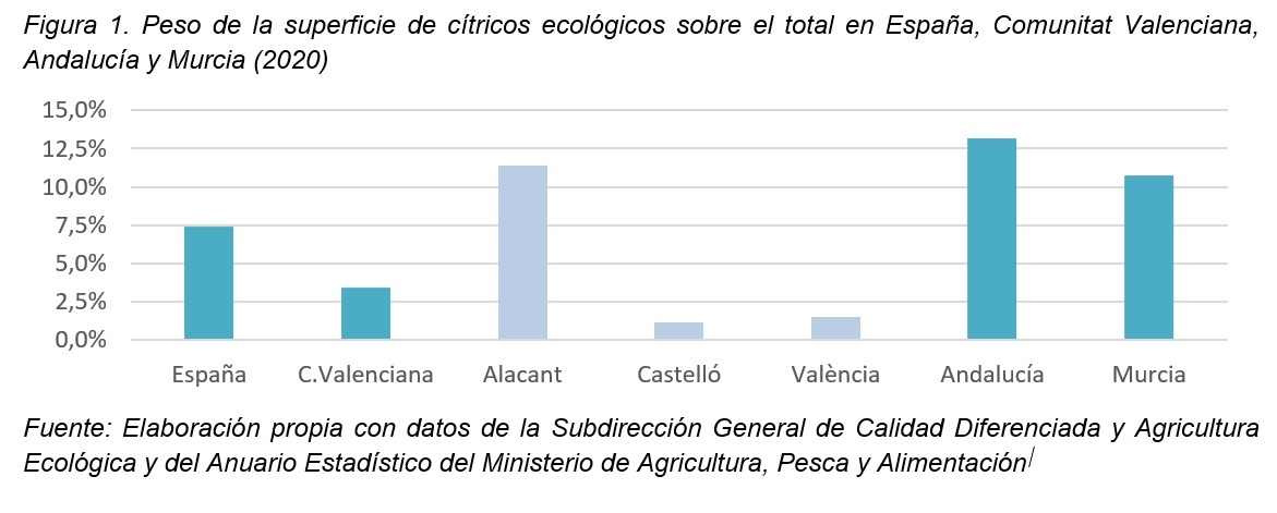 Paco Borrás Figura 1 - Valencia Fruits